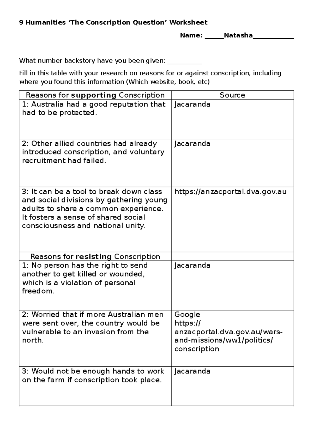 Humanities 9 Conscription Worksheet: Pros & Cons Analysis - Studocu
