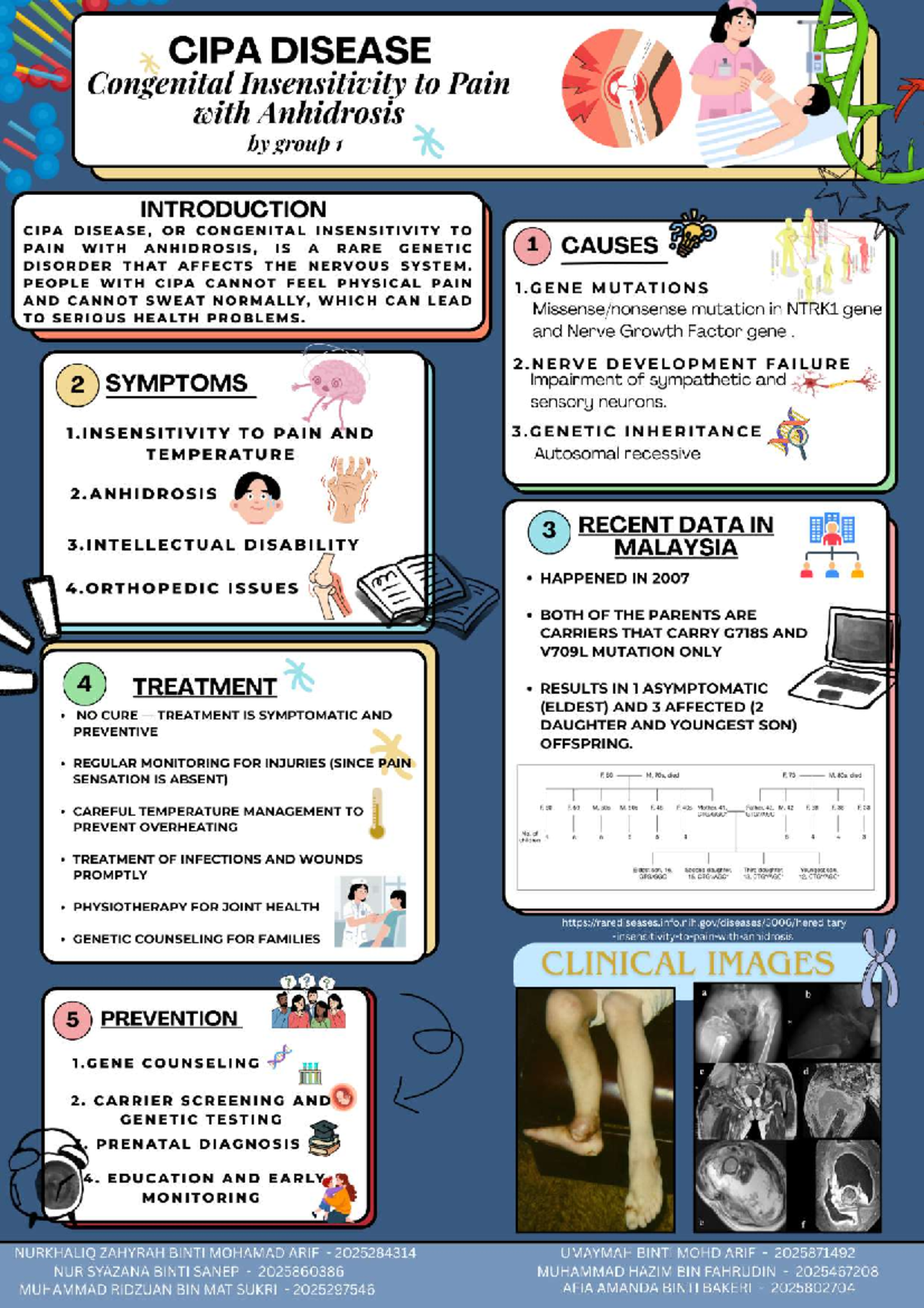 Biology CIPA Disease E Poster Group 1 Insights On Congenital