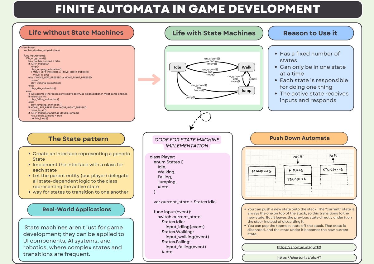 Finite Automata in Game Development - The State pattern Reason to Use ...