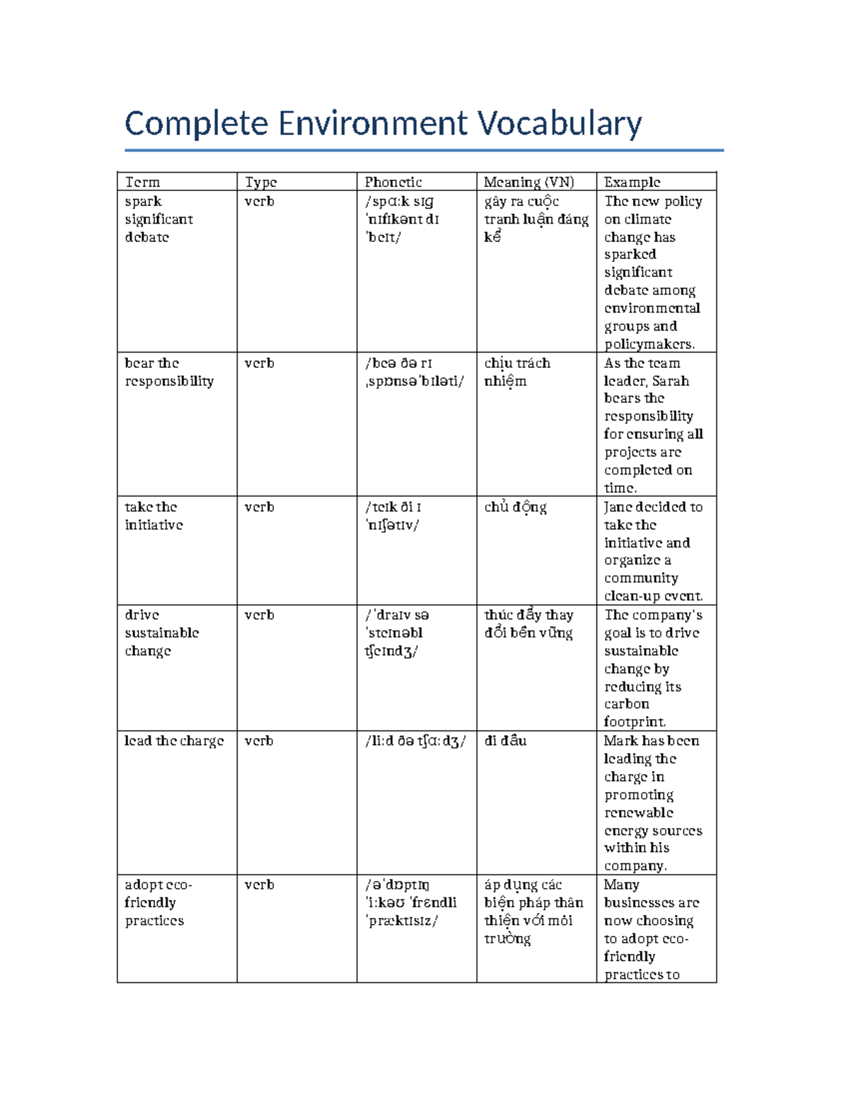 Comprehensive Environment Vocabulary for ENG101 - Studocu