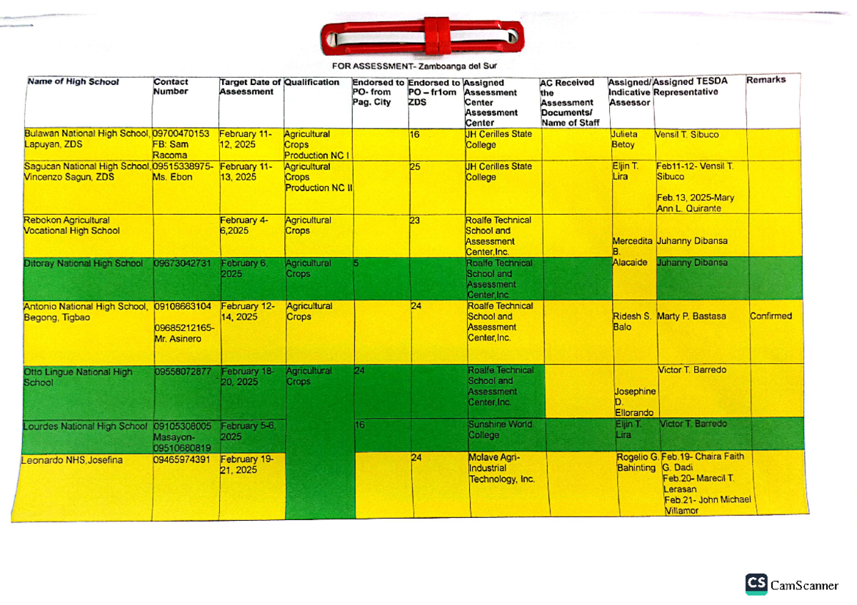 TESDA Assessment Schedule for Agricultural and Vocational Programs ...