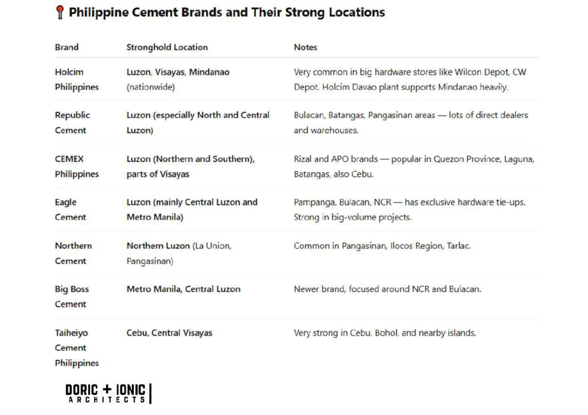 Philippine Cement Brands and Their Key Locations: A Comprehensive ...
