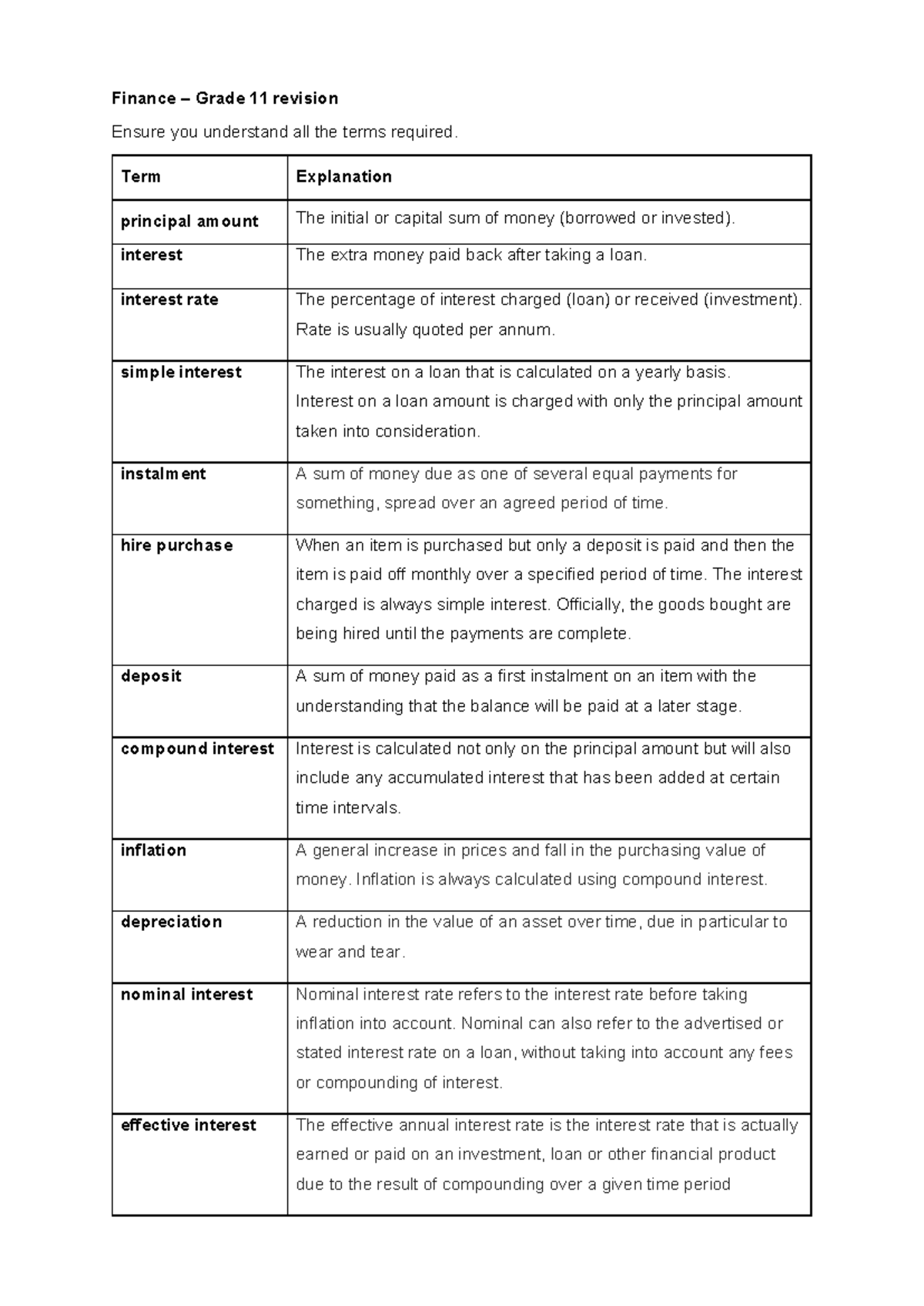 Finance Grade 11 revision notes on key terms and calculations - Studocu