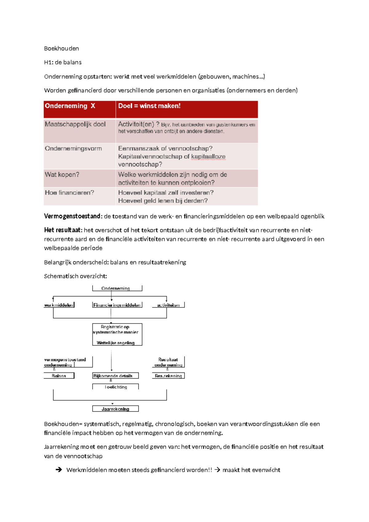 Boekhouden SV: Balans en Resultatenrekening H1-H6 Overzicht - Studocu