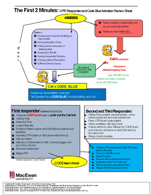 NURS 270 Finals Study Guide - Concepts 1. Obesity What are some causes ...