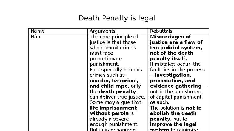 Critical Thinking Debate on Death Penalty: Arguments & Rebuttals - Studocu