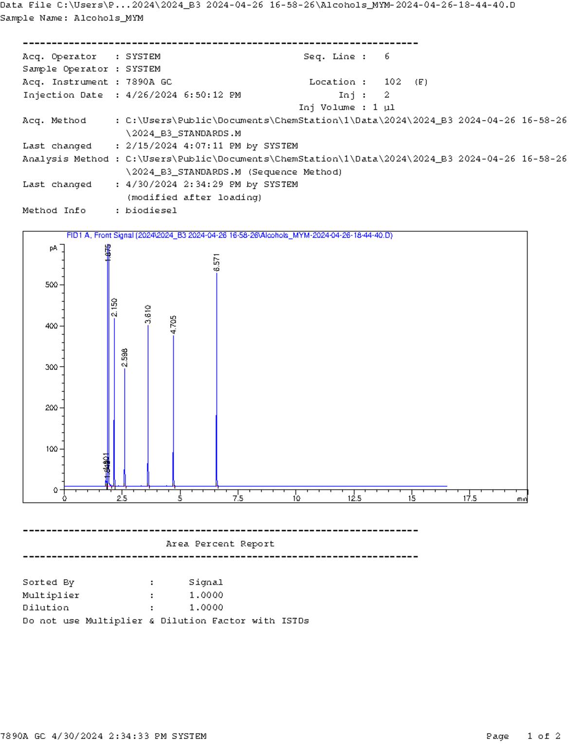 Alcohols NMR Analysis - Data File Sample Overview (MYM) - Studocu