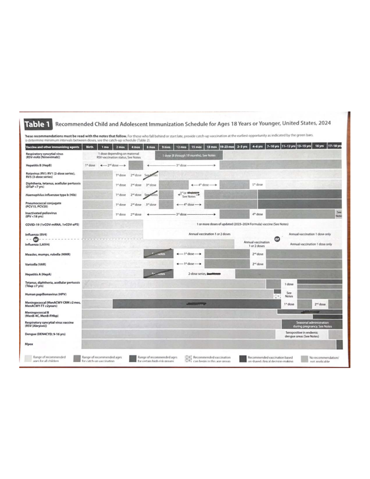 Child & Adolescent Immunization Schedule Notes (Vaccine List) 2024 ...