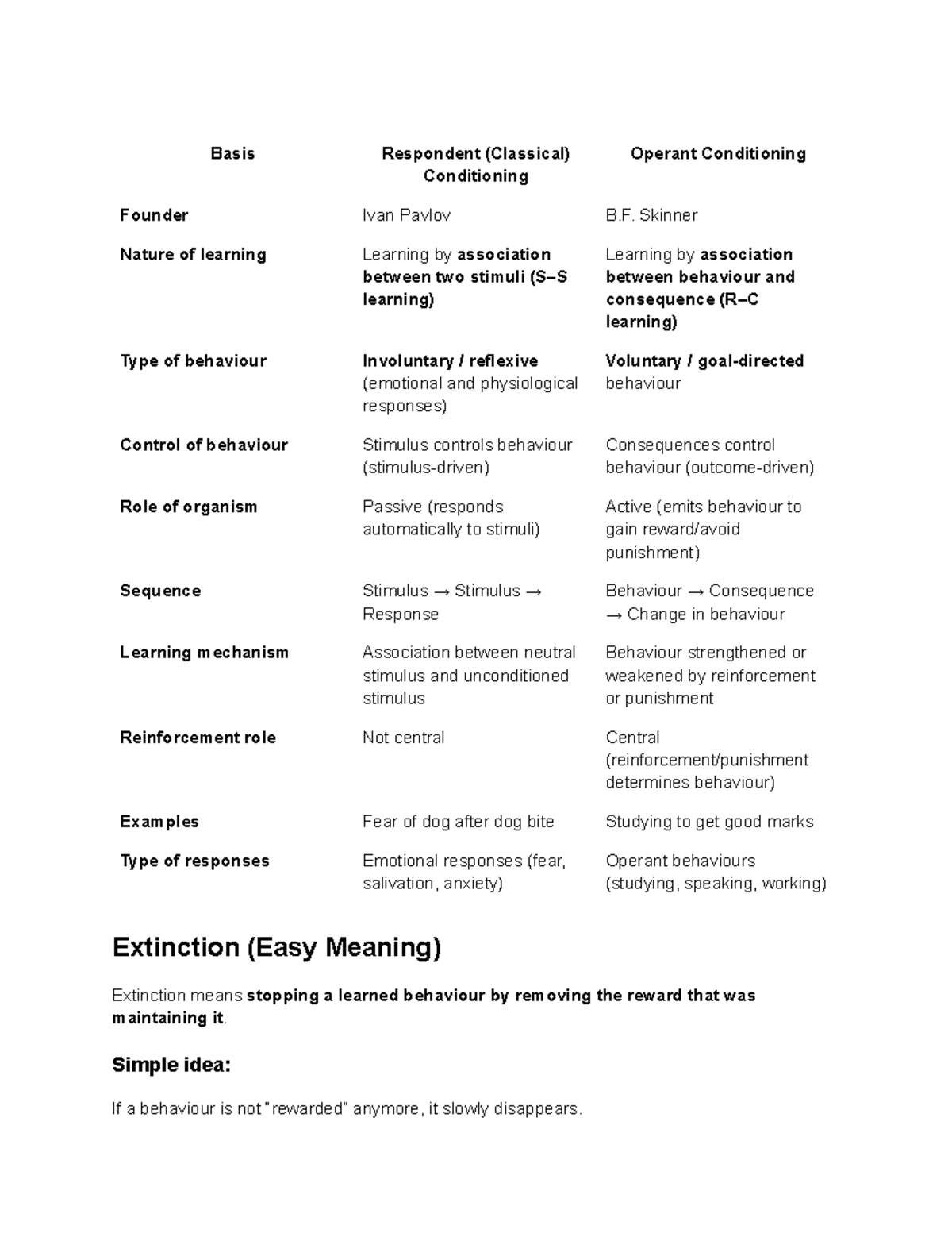 CBT Module: Notes on Behaviour and Cognitive Therapies - Studocu
