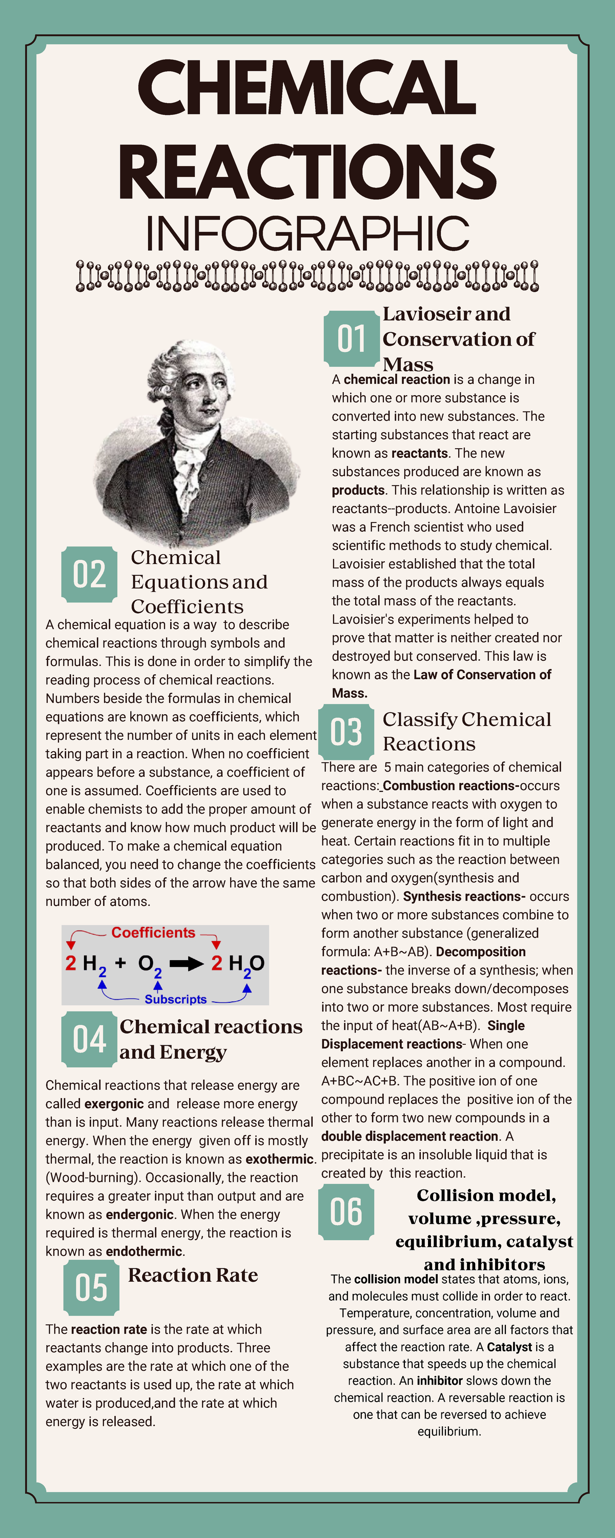 Chemical Reactions and Energy: Concepts, Classifications & Infographic ...