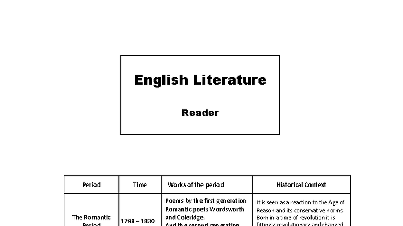 Reader: The Romantic Period (1798-1830) - Key Works & Poets - Studeersnel
