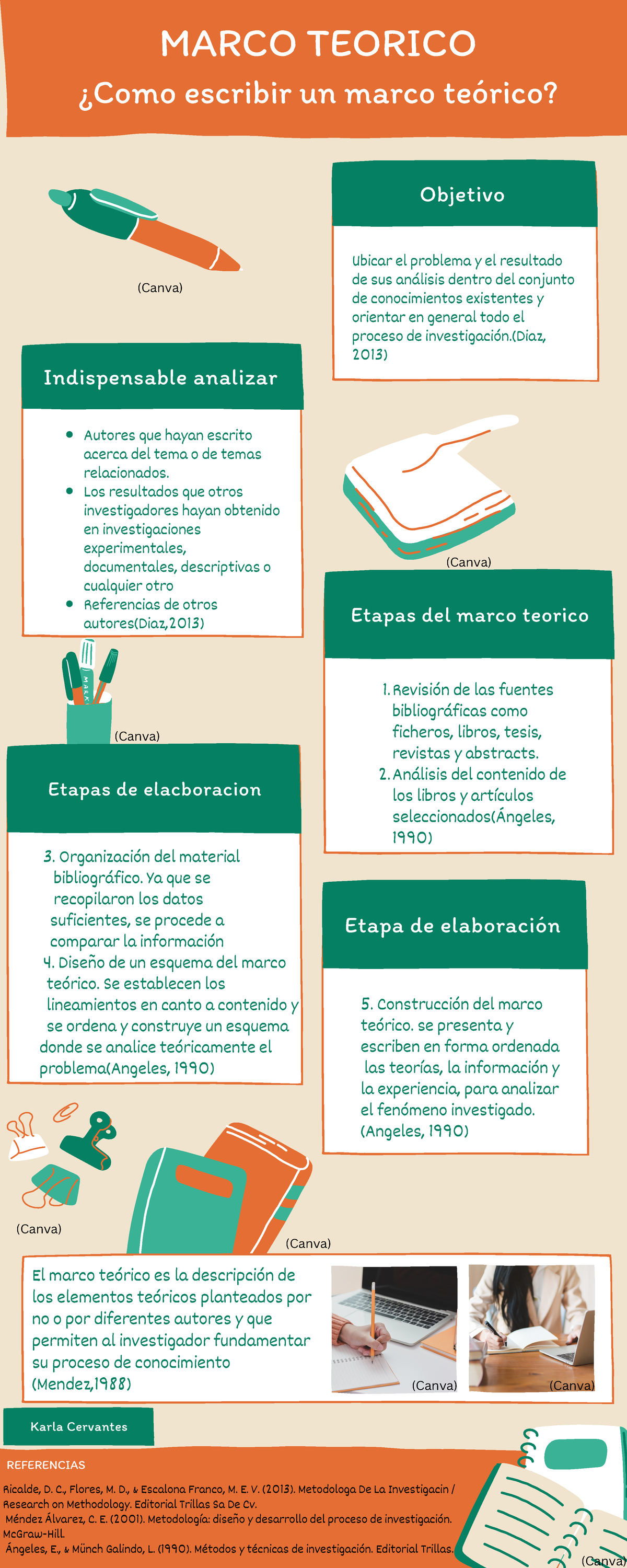Infografia marco teorico - Indispensable analizar Etapas del marco ...