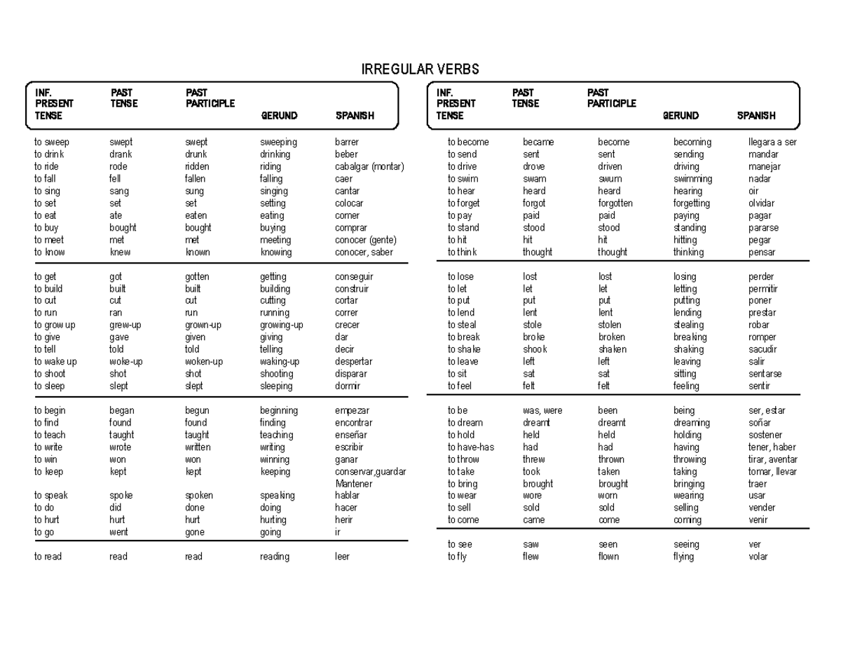 IRREGULAR VERBS LIST: INFINITIVE, PRESENT, PAST TENSES - Studocu