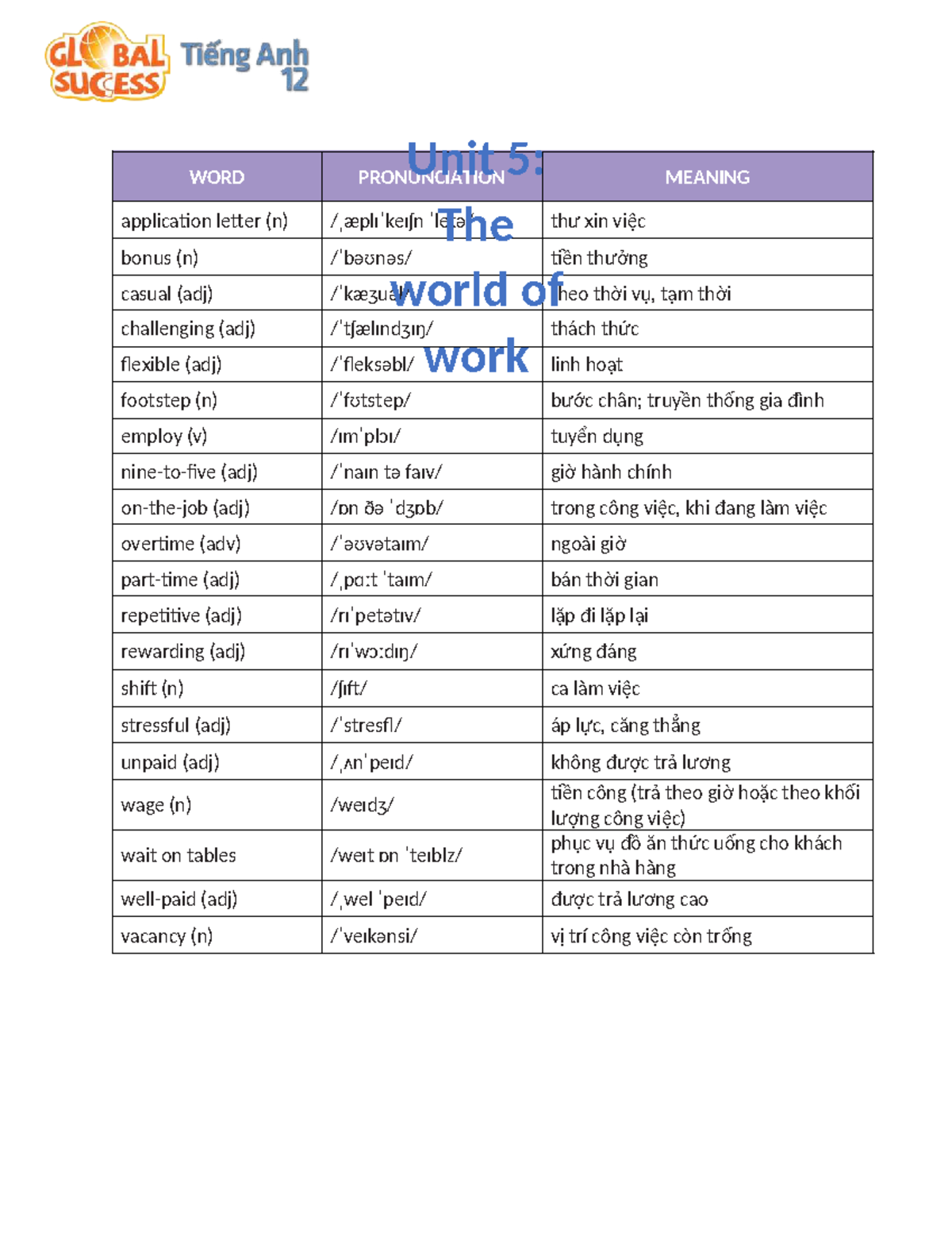 Unit 5: Meaning of Job Application Terms and Concepts - Studocu