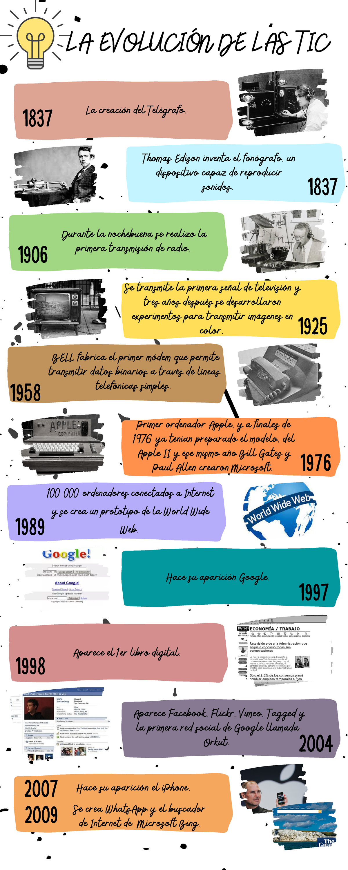 Tic1 Linea Del Tiempo Evolucion De Las Computadoras Laboratorio De