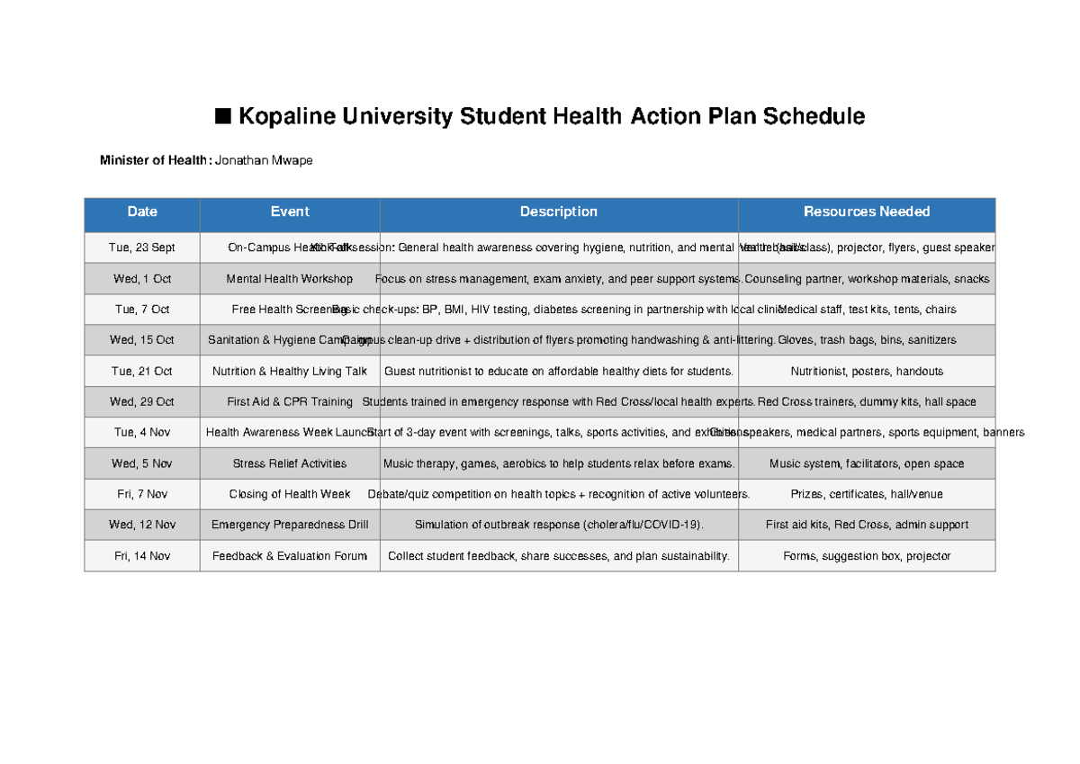 Action Plan For University Students