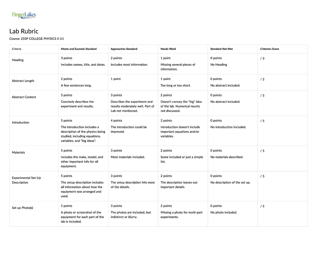 25-SU1 Lab Rubric for PHY118: Criteria and Scoring Guide - Studocu