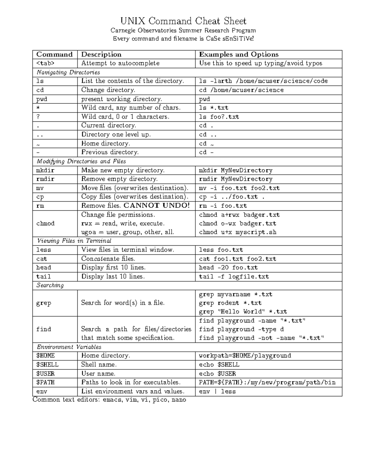 UNIX Command Cheat Sheet for Summer Research Program 2023 - Studocu