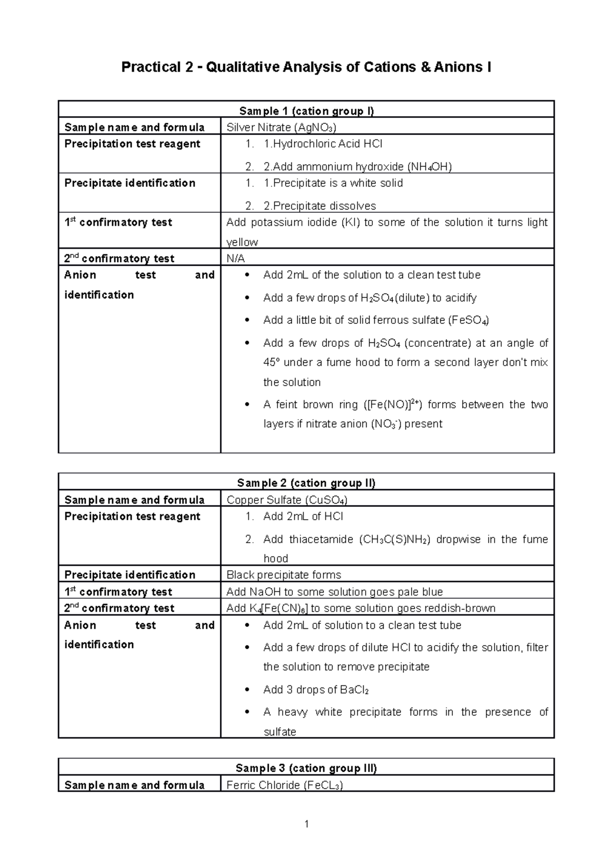 Practical 2: Qualitative Analysis of Cations & Anions in Chemistry ...