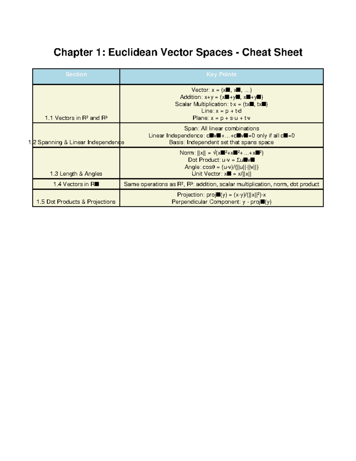 Chapter 1 euclidean vector spaces cheatsheet - Chapter 1: Euclidean ...