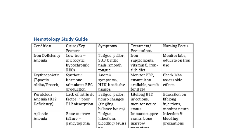 Hematology Study Guide: Iron Deficiency Anemia & Related Conditions ...