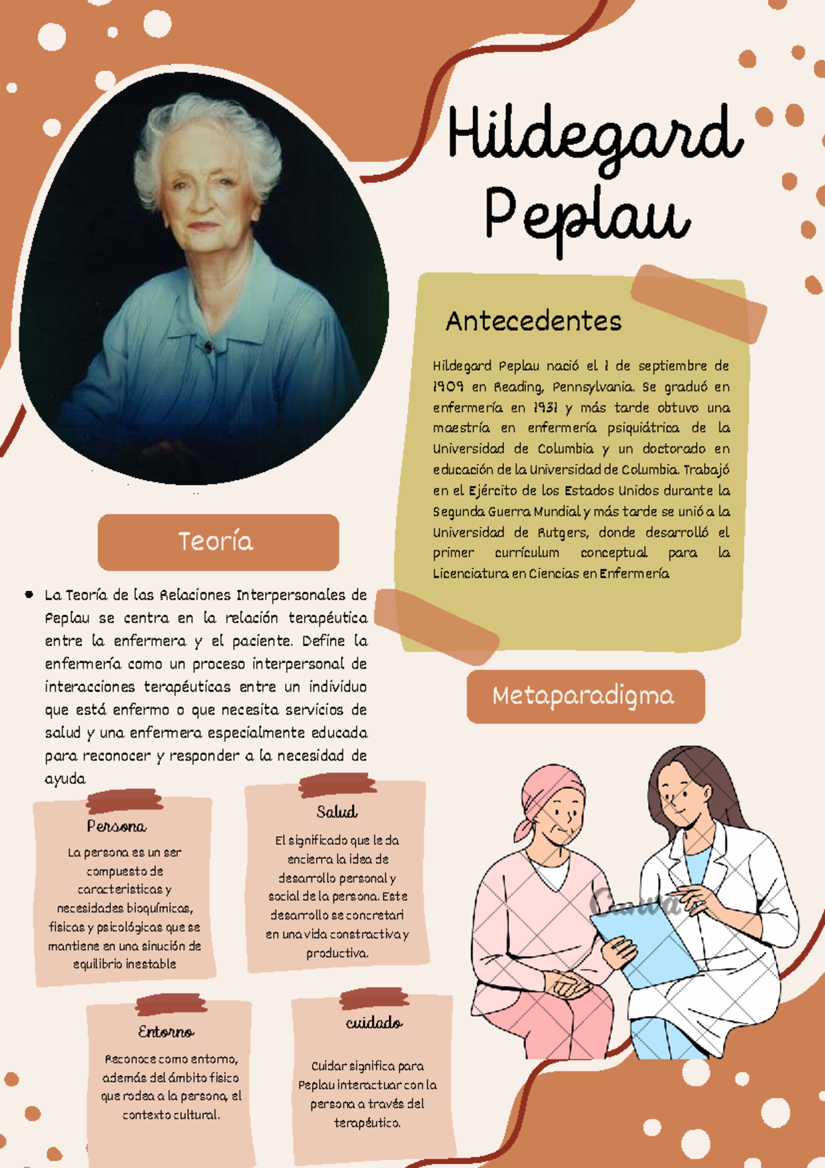 Teoría de las Relaciones Interpersonales de Peplau: Metaparadigma y ...