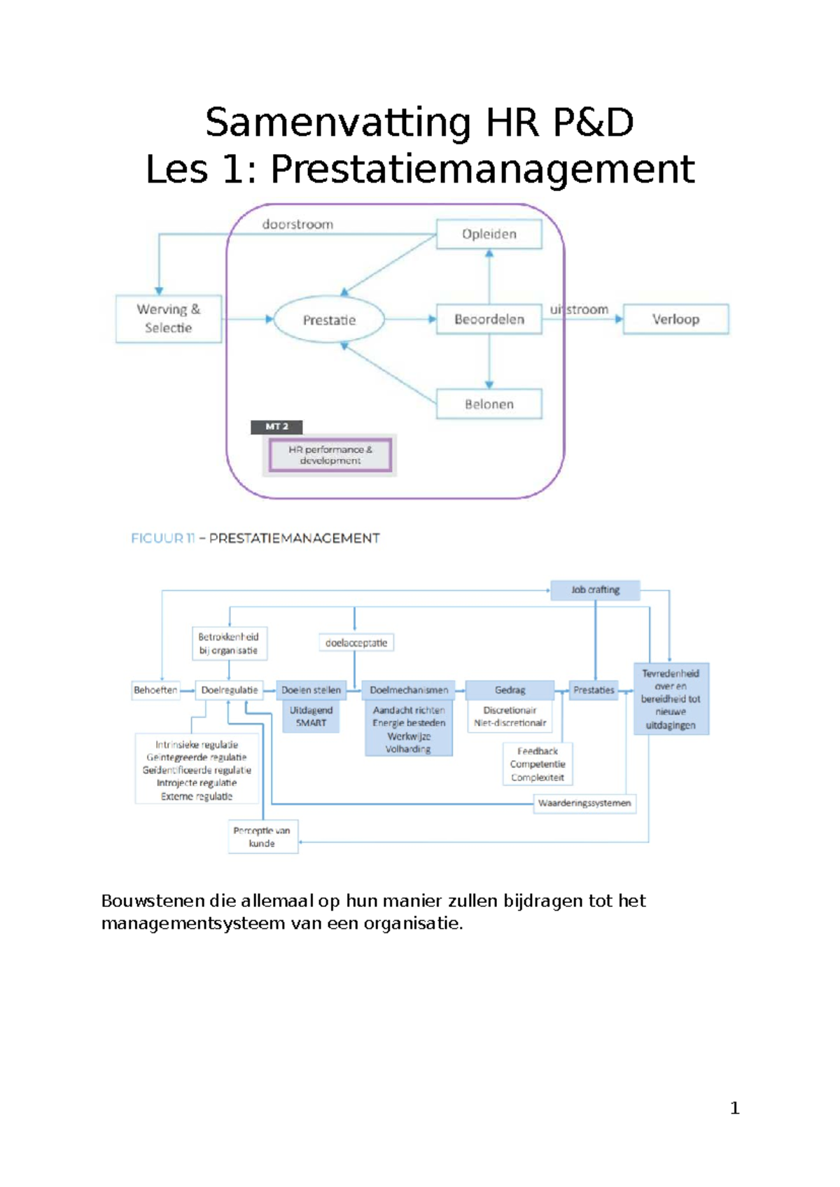 Samenvatting HR Les 1: Prestatiemanagement en Doelstellingen - Studocu