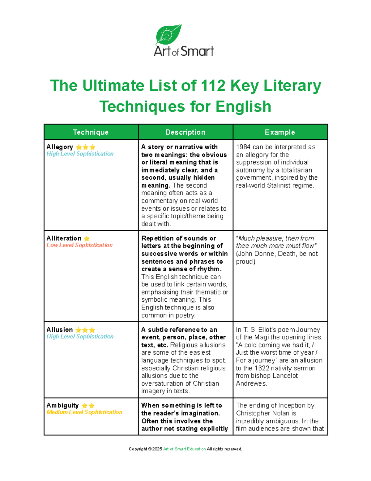 Literary Techniques Cheat Sheet for English (ENG101) - Studocu