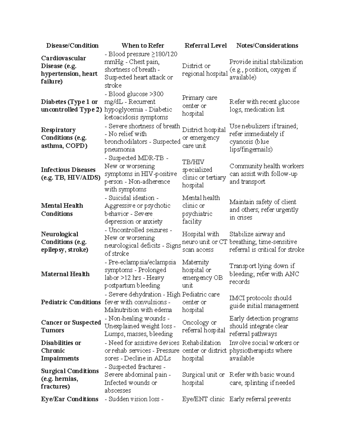 When to Refer: Disease - LECTURE NOTES on Critical Conditions - Studocu