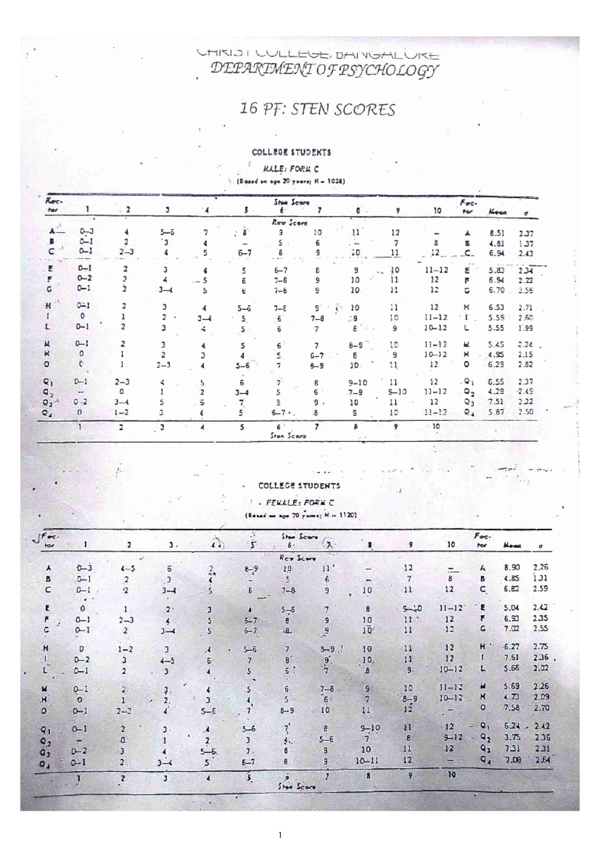16 PF Sten Scores - LHKIS LULLEGE DAIVGALUKE DEPARTMENTOFPSYCHOLOGY 16 ...
