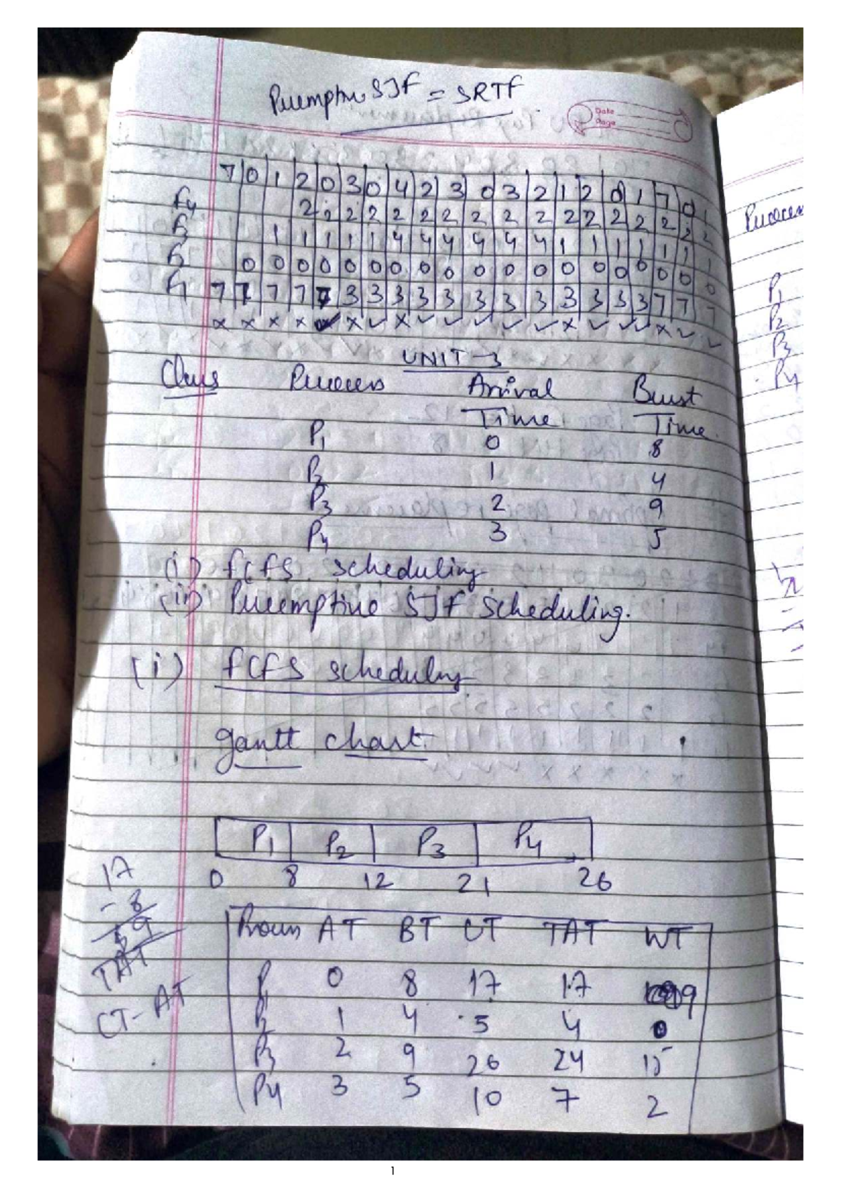 SJF and SRTF Scheduling Analysis - Course Code 2025 - Studocu