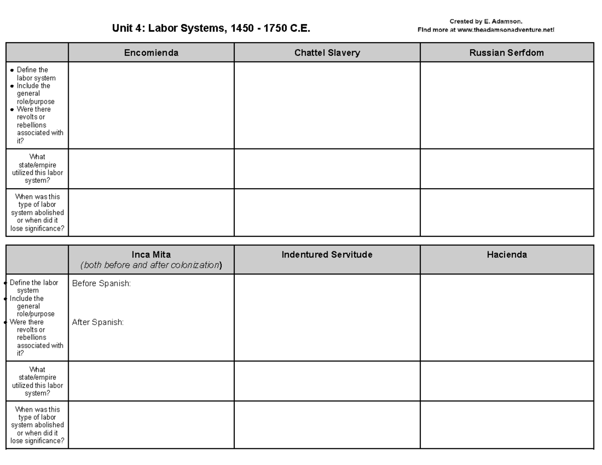 Unit 4 - Labor Systems Graphic Organizer 1450-1750 - Unit 4: Labor ...