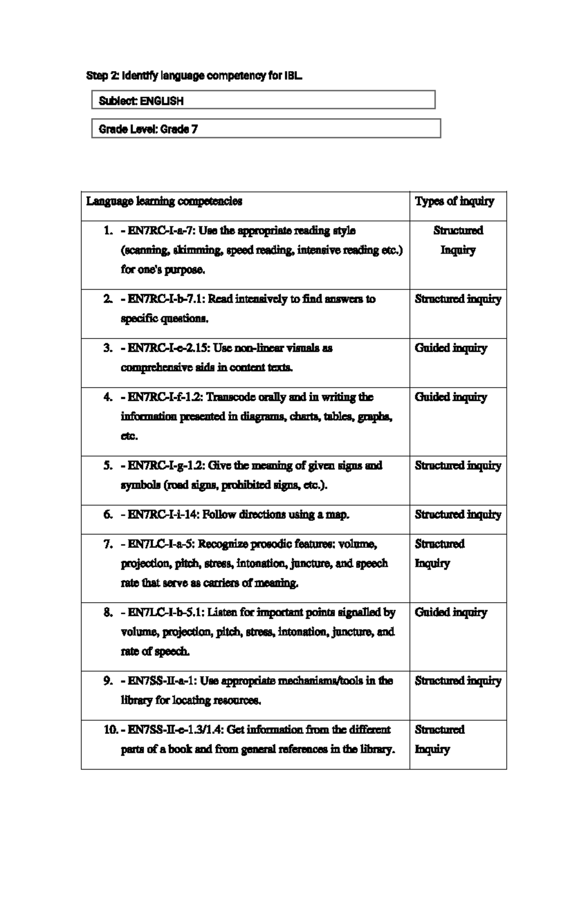 Language Competency and Inquiry Framework for ENGLISH 7 & 9 - Studocu