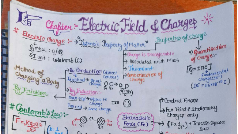 Electric Charges & Fields (PHYS 101) Short Notes - Studocu