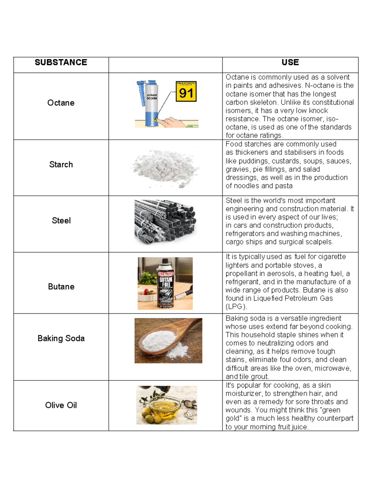 Genchem - ewterytrgfg - SUBSTANCE USE Octane Octane is commonly used as ...