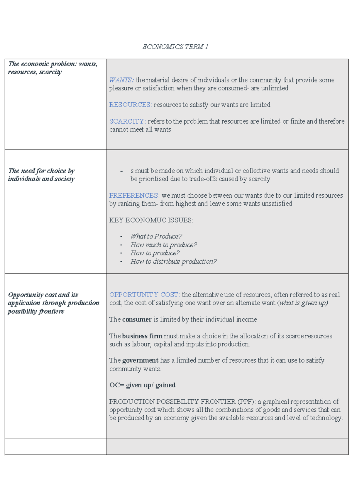 ECONOMICS TERM 1 Summary: The Economic Problem of Scarcity and Choice ...