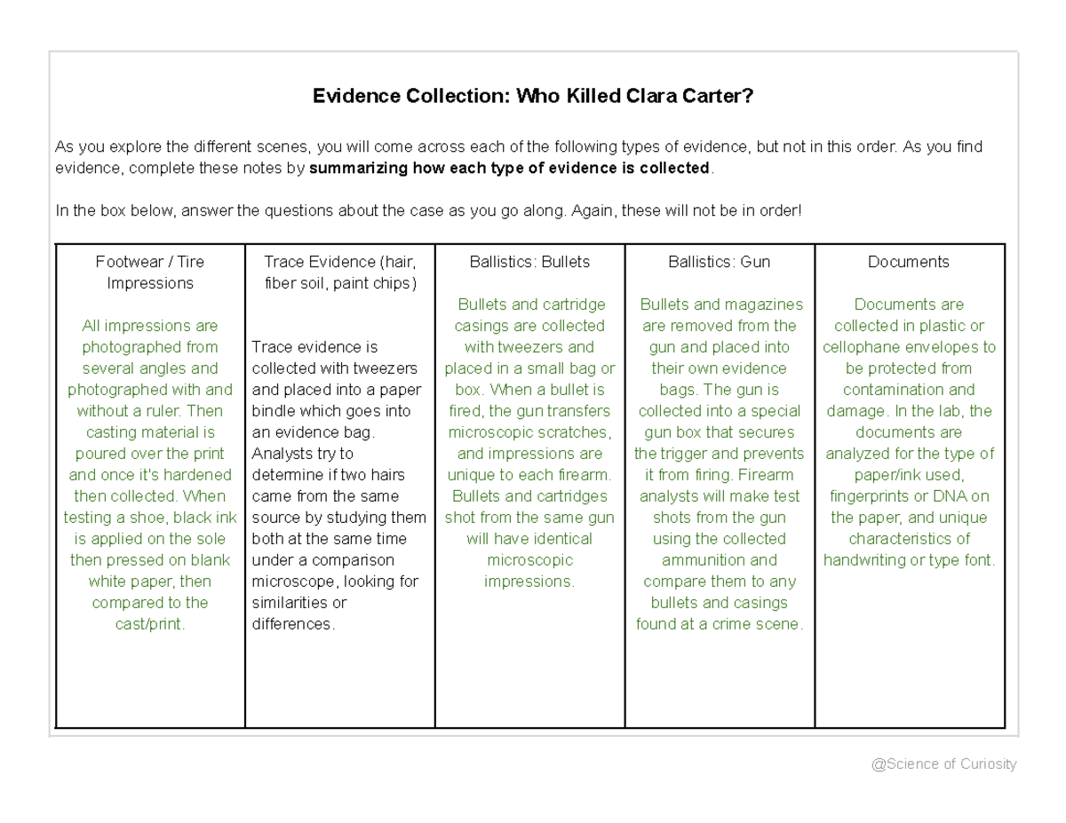 Evidence Collection Notes: The Case of Clara Carter - Studocu