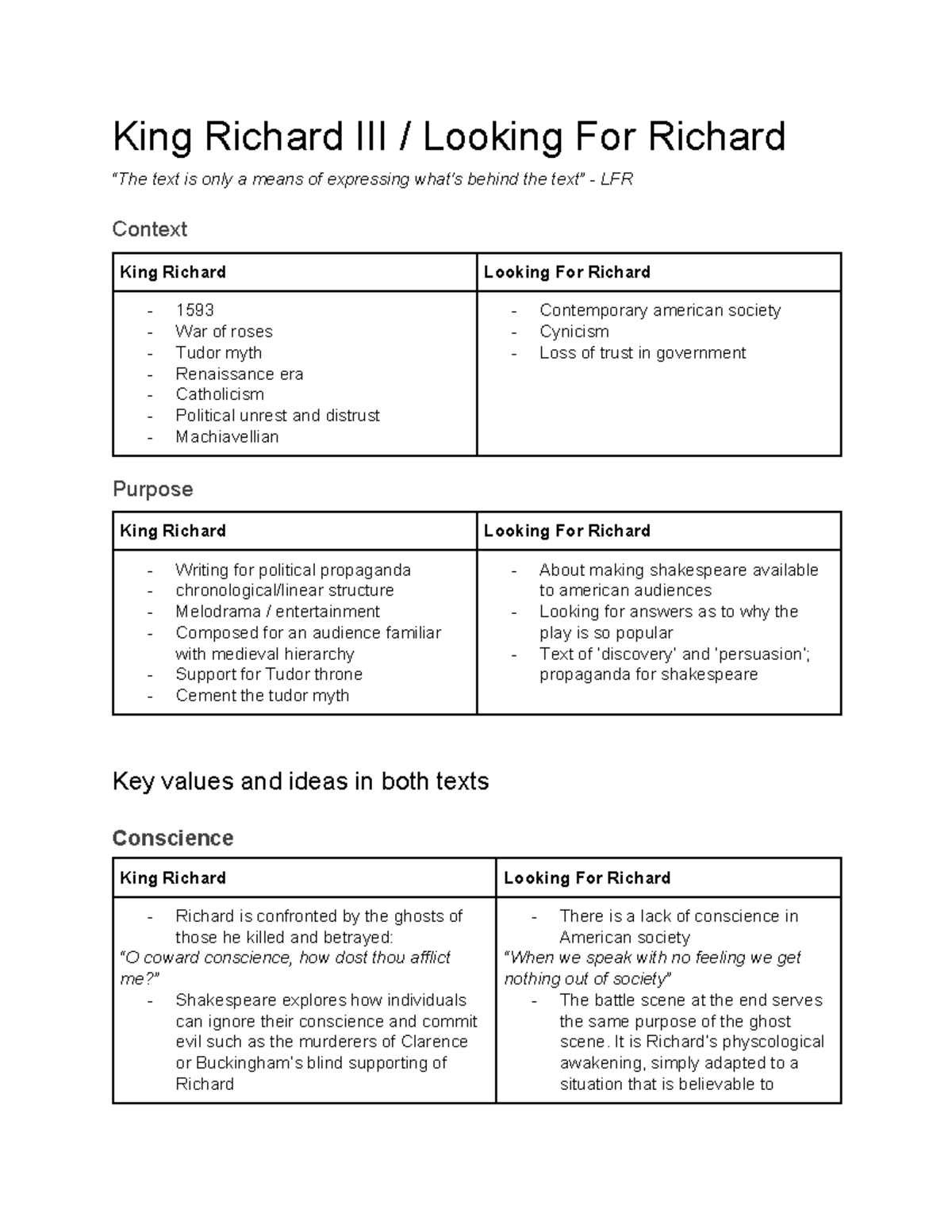 HSC English Module A-3: King Richard III & Looking For Richard Notes ...