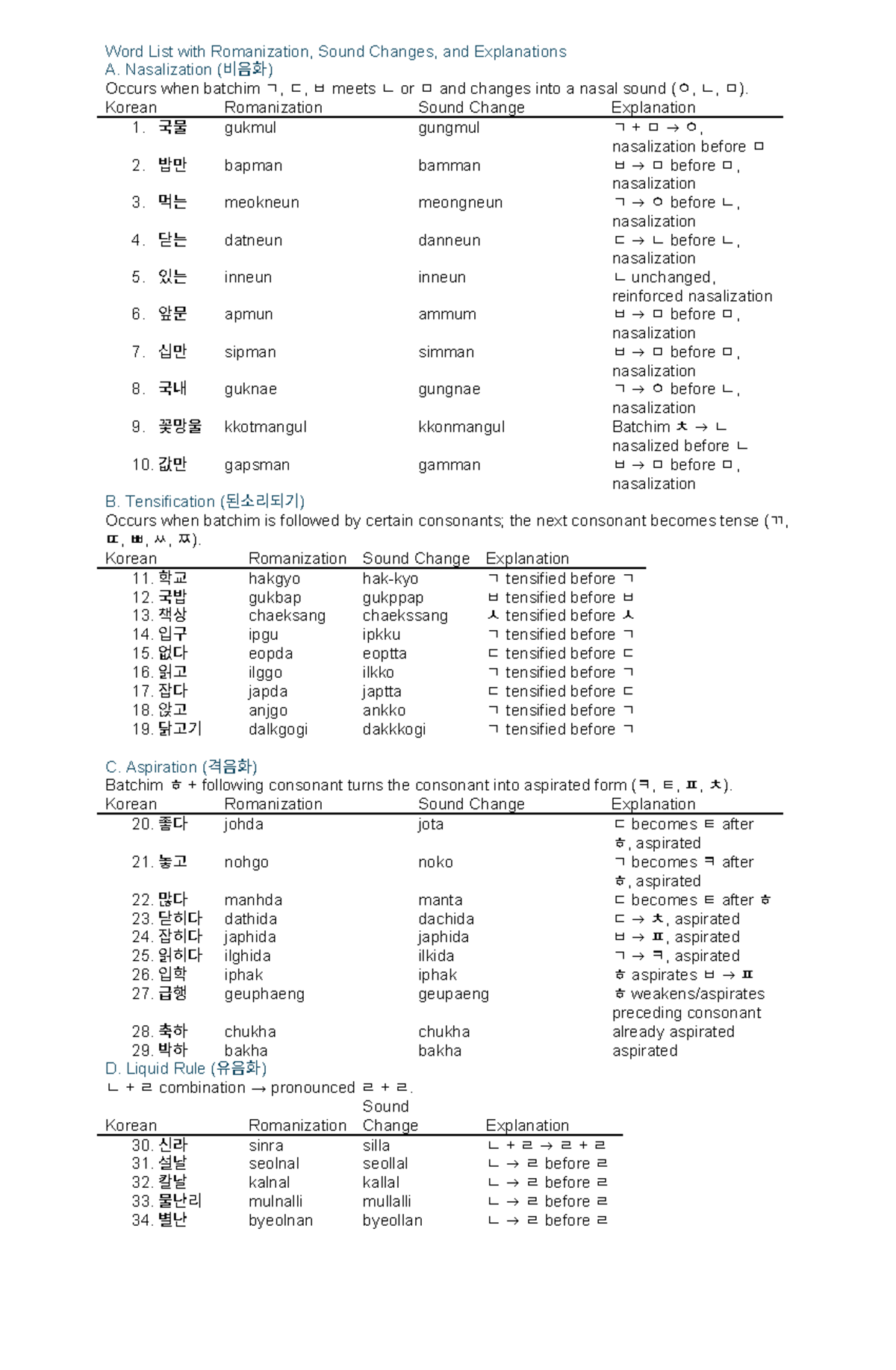 KOR 101: Word List with Romanization & Sound Changes for Oral Test ...