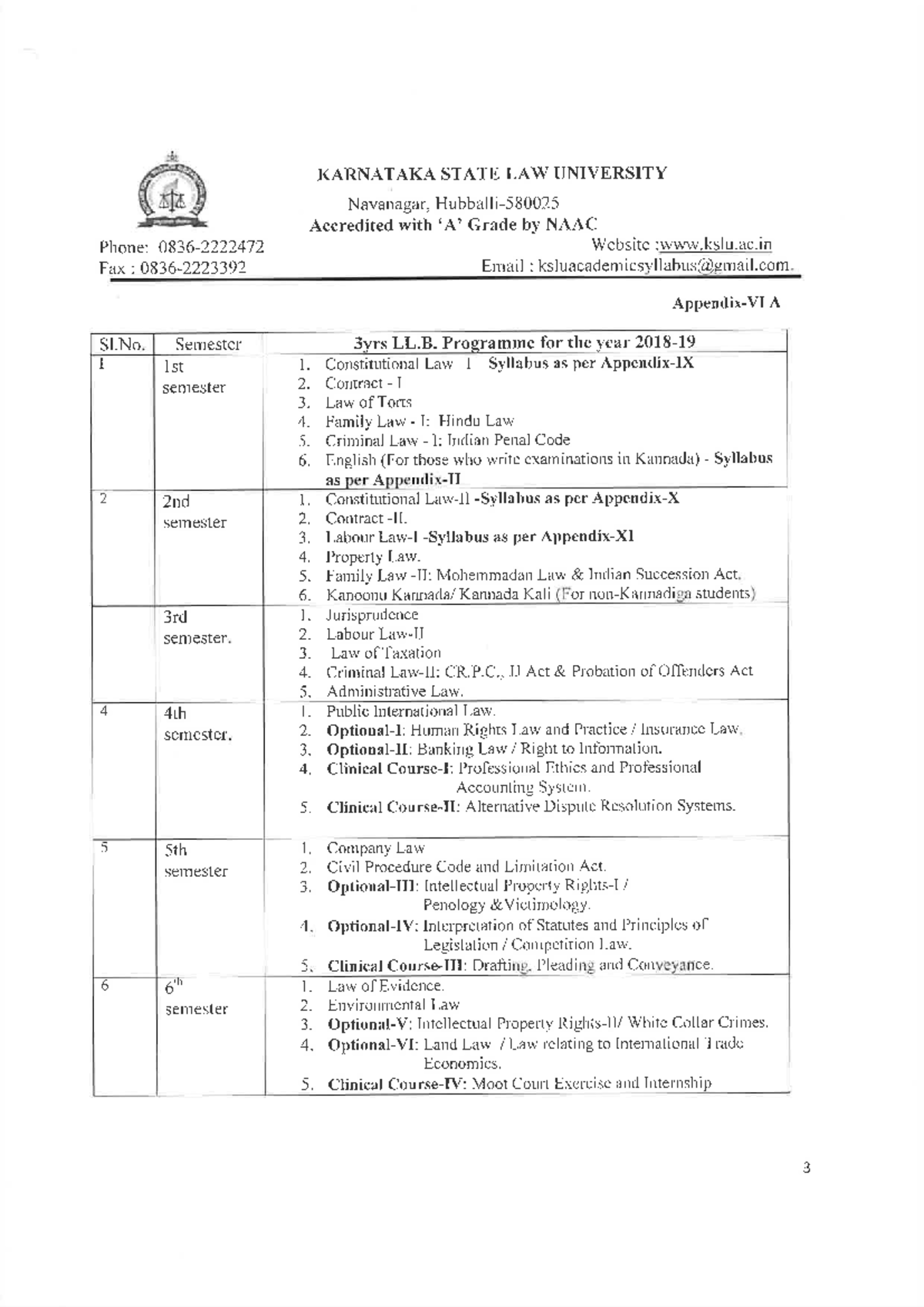 KSLU 3 SEM - Complete Syllabus for 3rd Semester Courses - Studocu