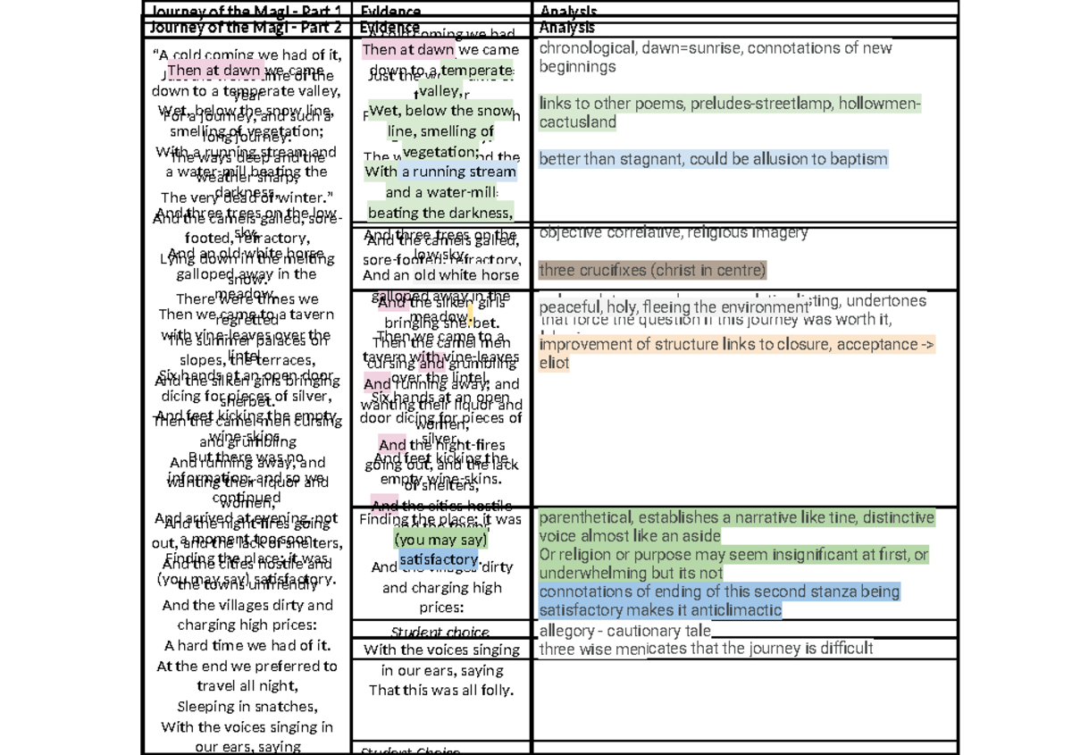 TS Eliot's Journey of the Magi: Analysis & Evidence (Parts 1 & 2) - Studocu