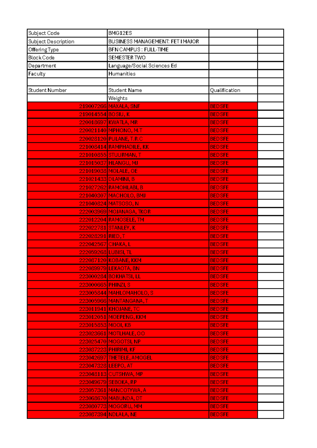 BMG12ES Business Management Class List - Semester Two - Studocu