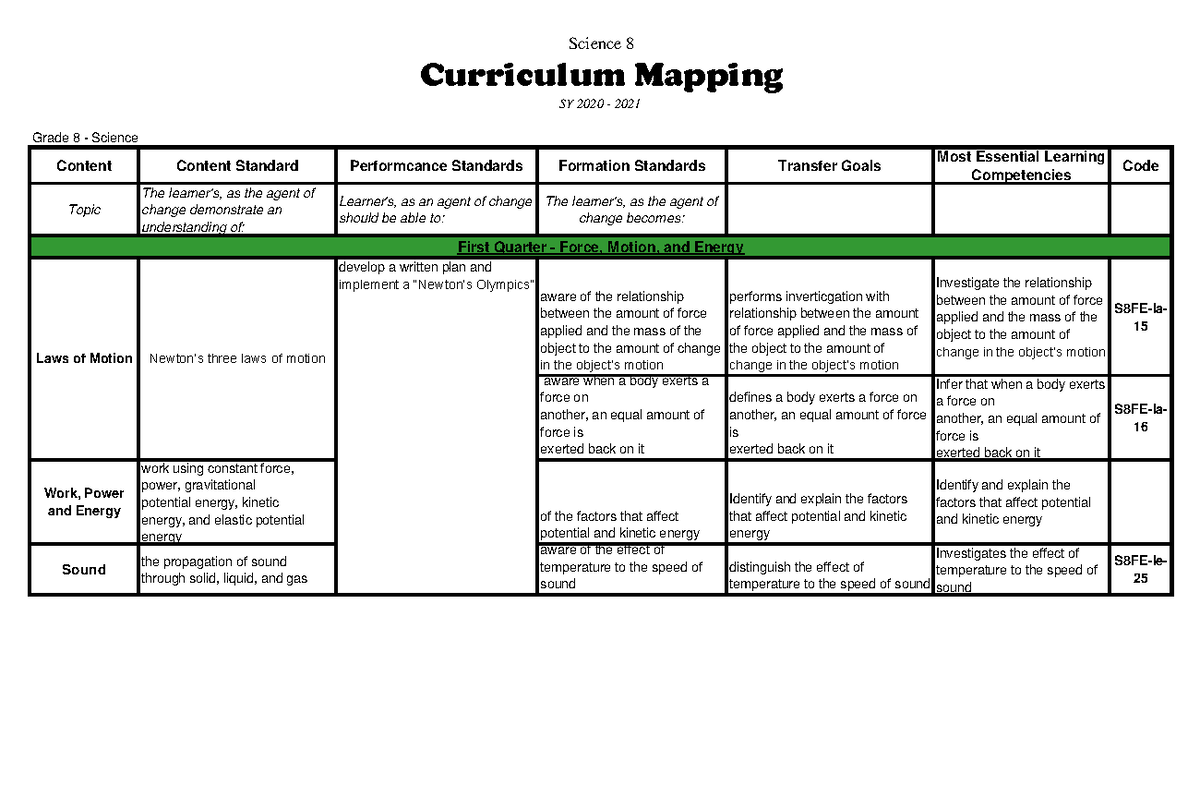 Grade 8 Science Curriculum Mapping: Key Concepts and Standards - Studocu