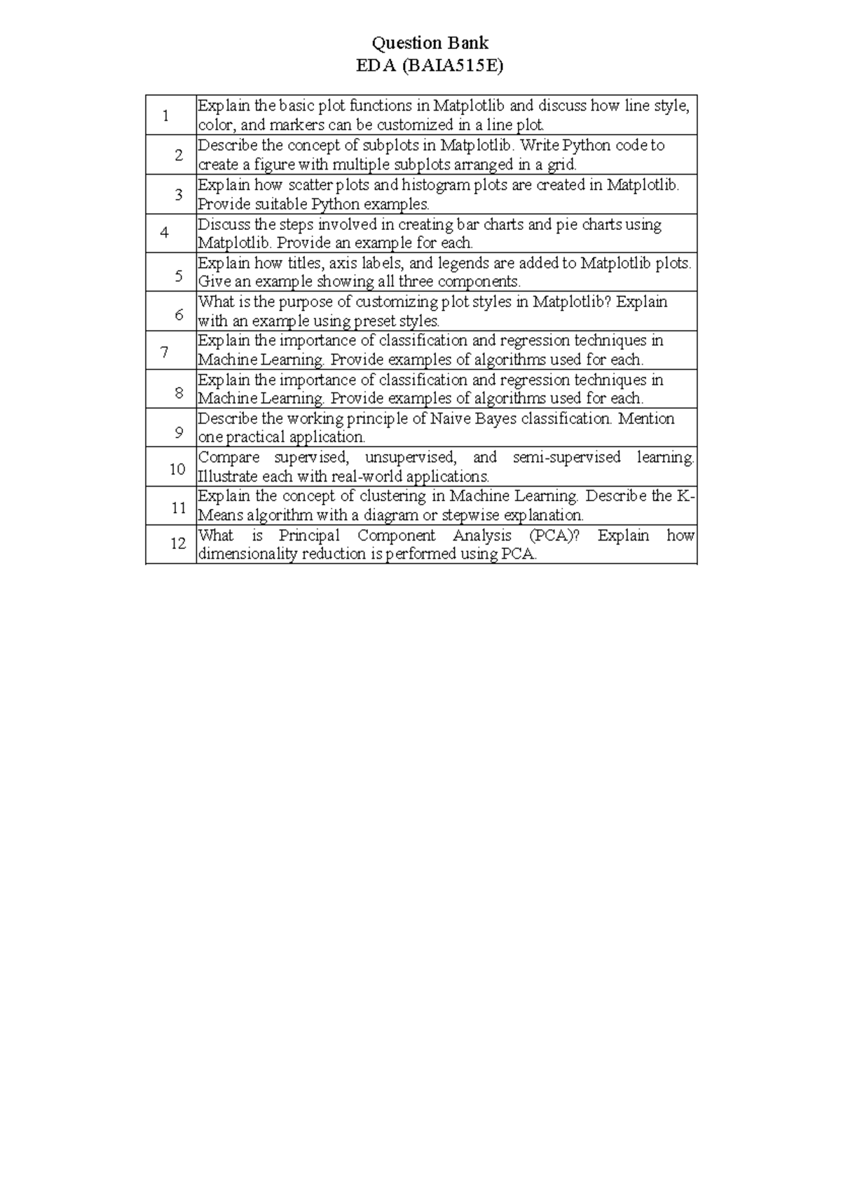 QB-2BAI515E - Question Bank on EDA & Matplotlib Techniques - Studocu