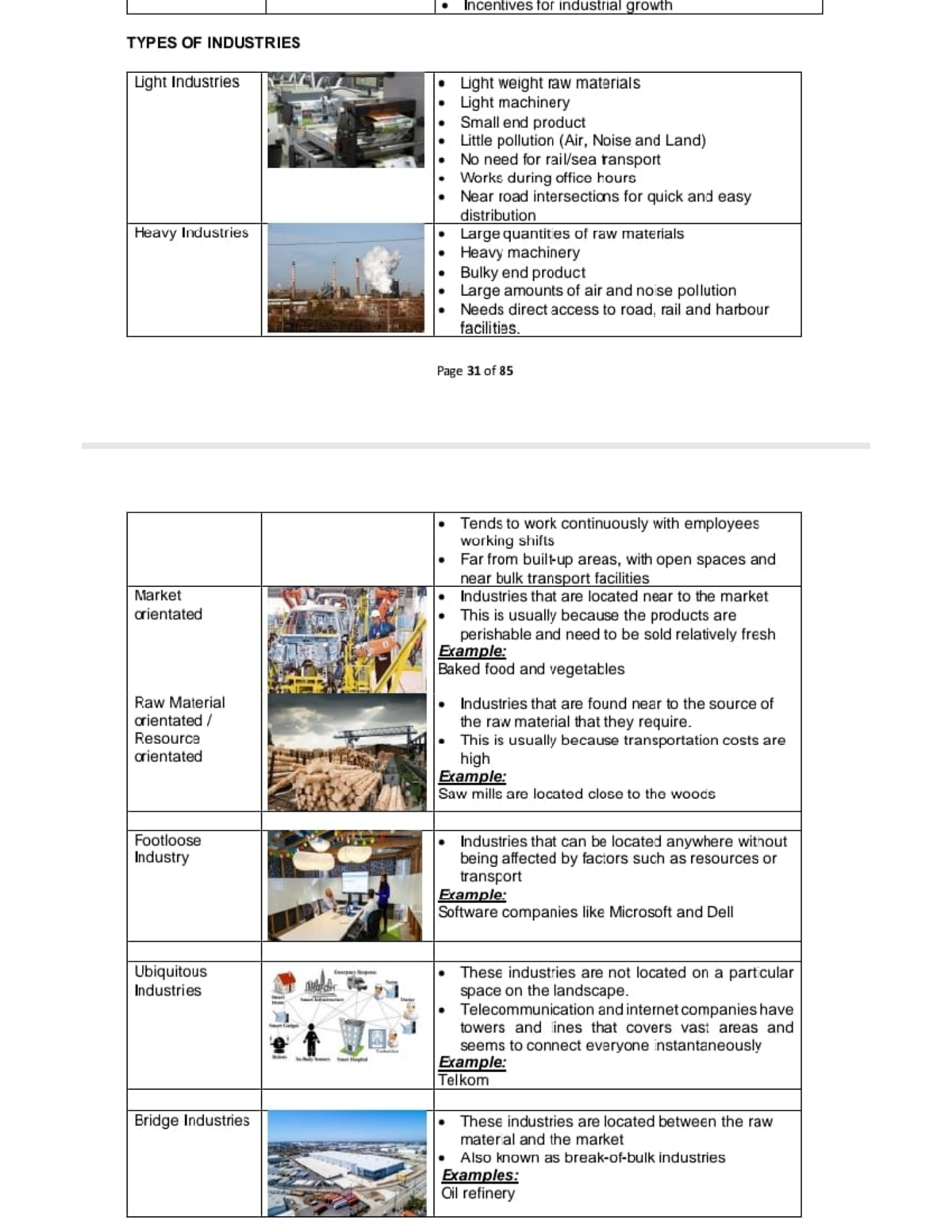 Industries - Types and Incentives Summary for Grade 12 Learners - Studocu
