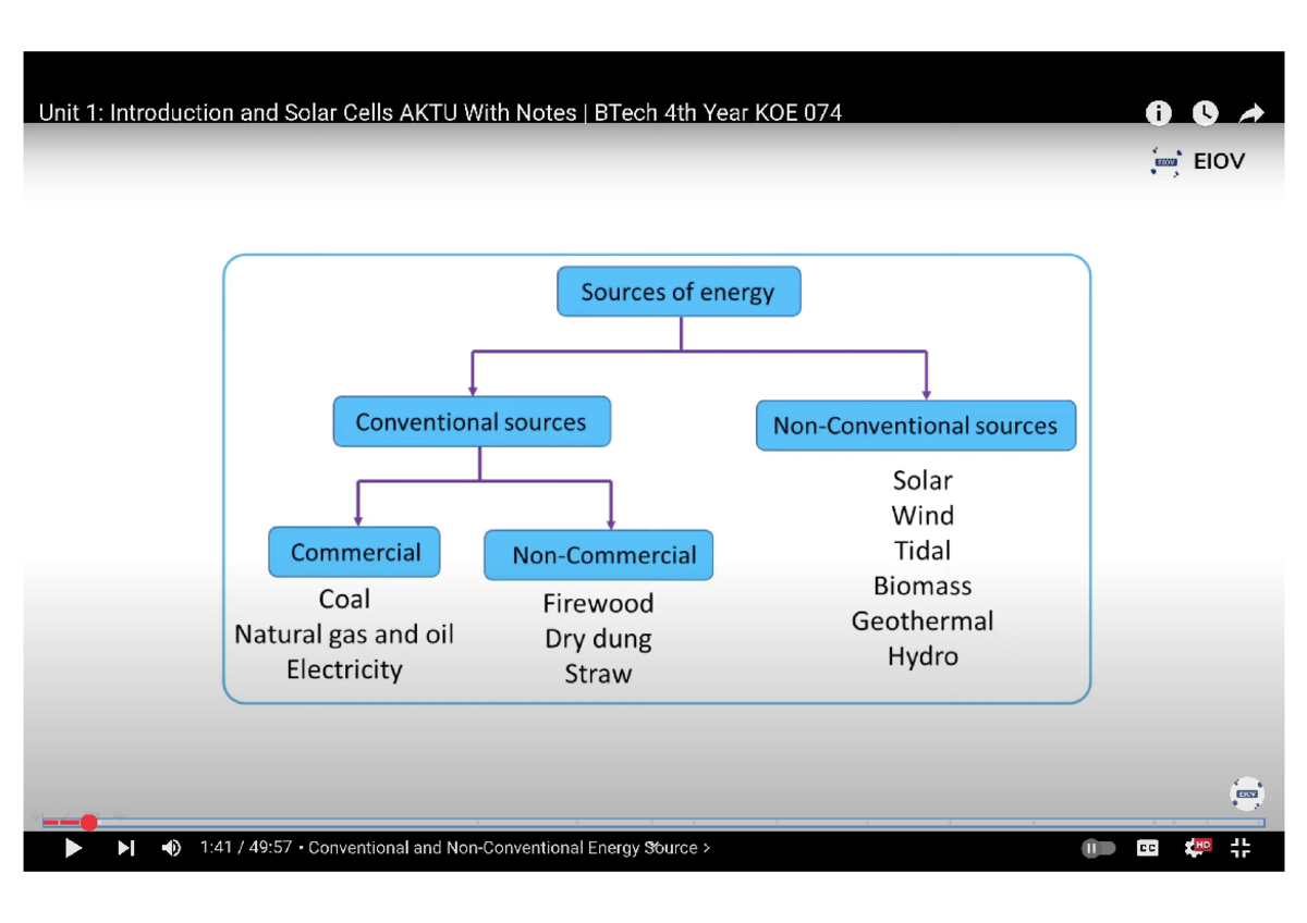 RER 1 - Renewable Energy Resources UNIT-1 - Unit 1: Introduction and ...