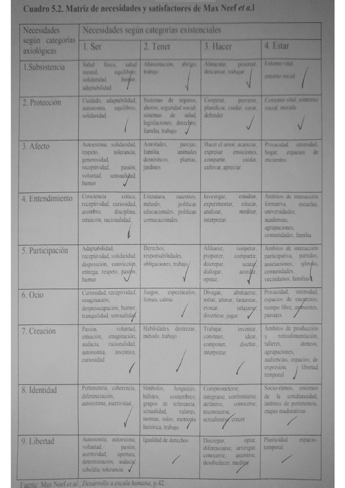 Max neff y las nesecidades - Cuadro 5. Matriz de necesidades y ...