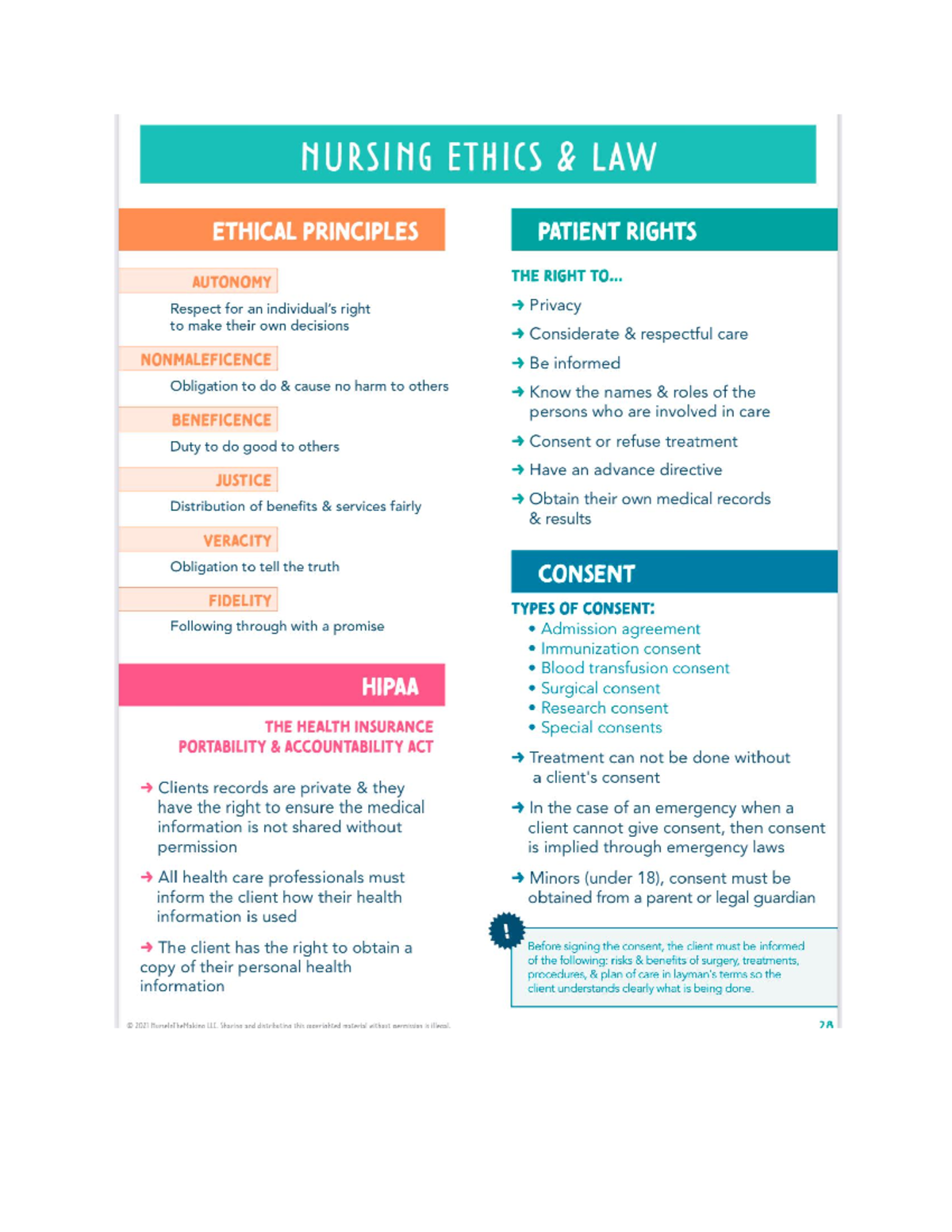 Docs concepts 1 - study guide - NURSING ETHICS LAW ETHICAL PRINCIPLES ...