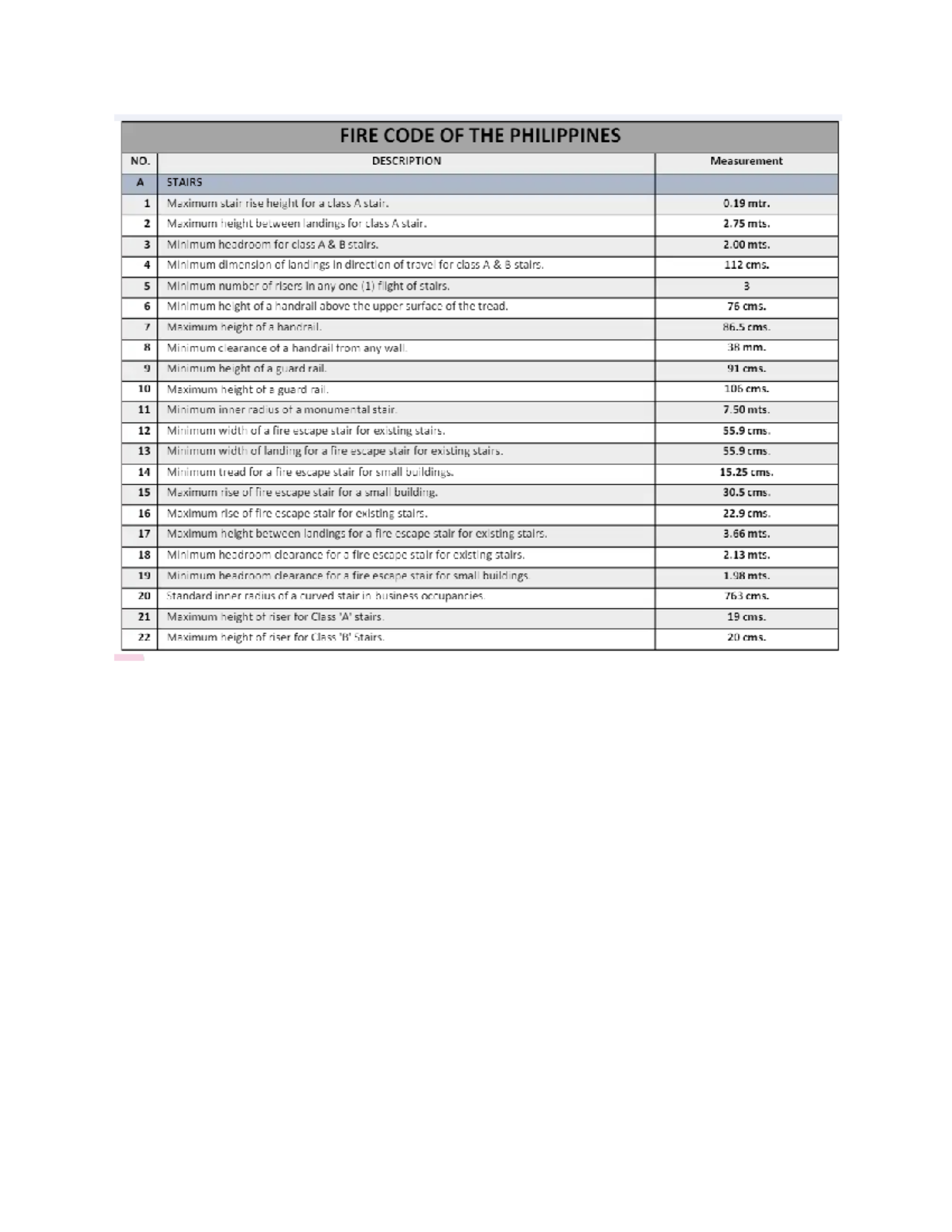 Philippine Fire Code: Stair and Ramp Specifications (Dimensions) - Studocu