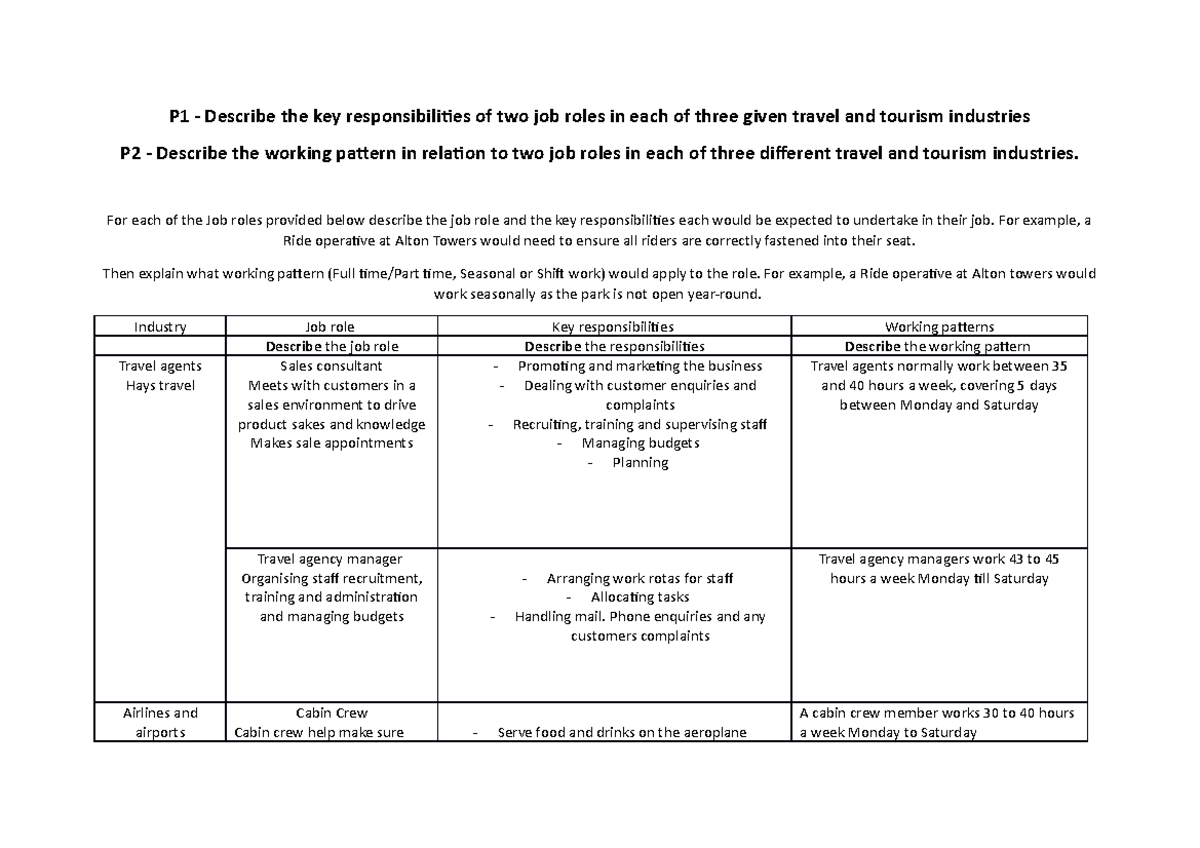 Travel Level 2 Unit 9 Workbook: Roles & Responsibilities in Tourism ...
